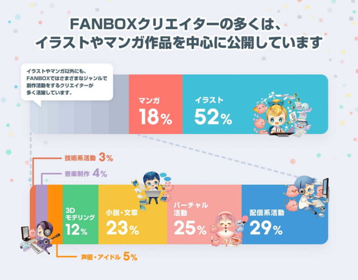 FANBOXの始め方と支払い方法とか手数料とかの話 | おりあに劇場